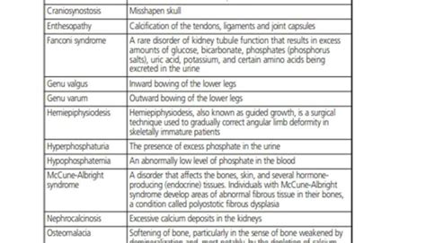 Table Hypophosphatemia Decisions In Dentistry