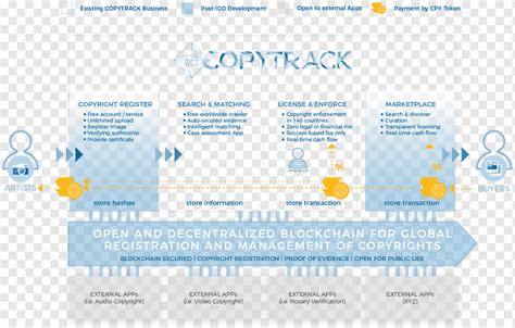 Jaringan Blockchain Coincheck Penawaran Koin Awal Bitcoin Jaringan Komputer Mata Uang