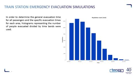 Train Station Emergency Evacuation Simulations Tecsa