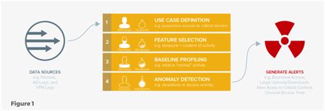understanding introspect s modular data agnostic and scalable ueba