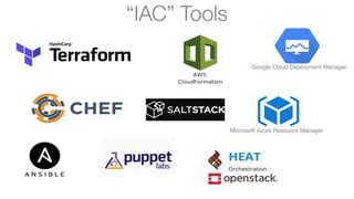 HelloCloud Io Introduction To IaC Terraform PDF Cloud Computing Internet
