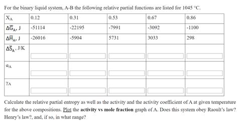 solved for the binary liquid system a b the following