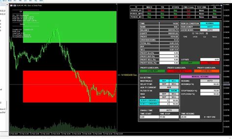 รับเขียน รับเขียน Ea อินดี้ Forex Mt4 Mt5 Tradingview ขายอีเอช่วยเท