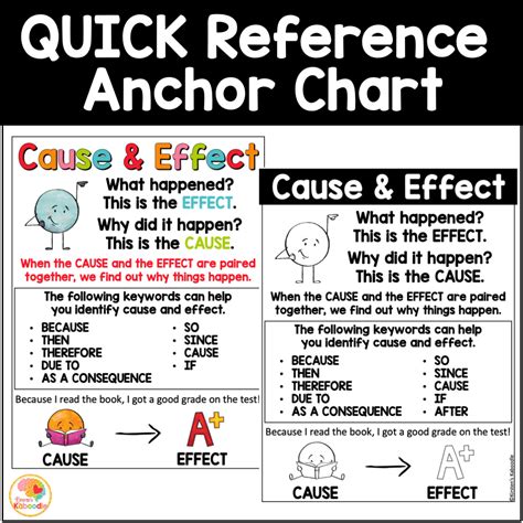 cause and effect anchor charts reading skills reference sheets made by teachers