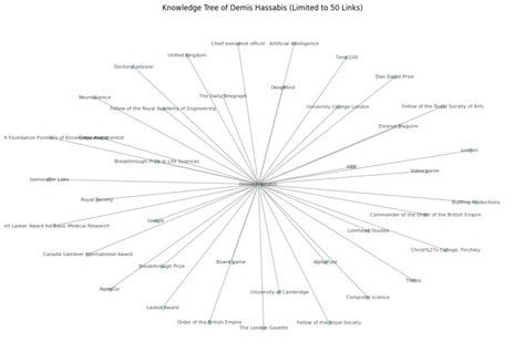 Ekue Kpodar On Linkedin Data Scienceai If You Have Two Peoples Knowledge Graphs Essentially