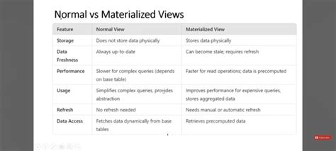 Sqltips Sqlquestions Paradesh Naidu