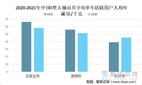 我国共享单车（共享电单车）行业现状及发展前景分析（附产能、产量、需求量、市场规模等） 知乎