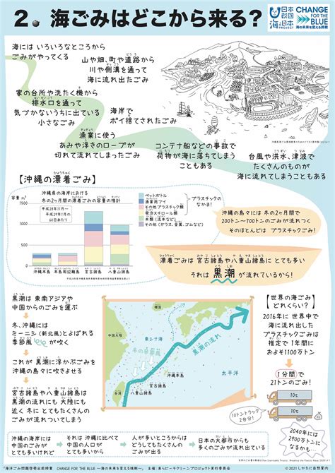 海ごみポスター2021公開 しかたに自然案内