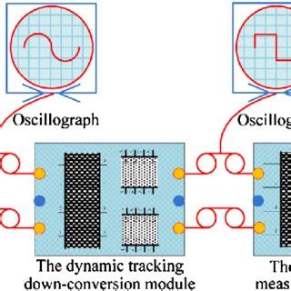 Diagram Of The Experiment Setup Download Scientific Diagram