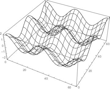 Solution Verification Determine Whether My Graph Is Planar Or Not Mathematics Stack Exchange
