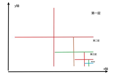 四叉树学习demo creator 3 x cocos中文社区