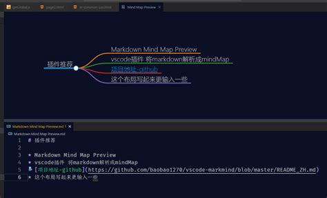 Markmap Markdown Mind Map Preview Vscode插件推荐 彭成刚 博客园