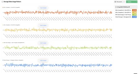 Manageengine Opmanager Precios Funciones Y Opiniones Getapp Colombia 2025