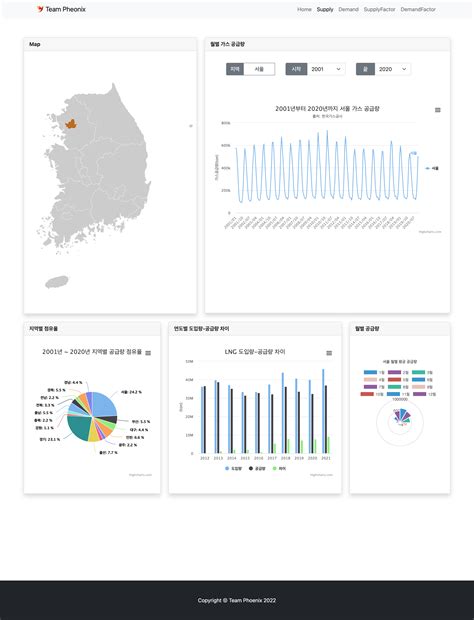 Github Nijes Predict Gas
