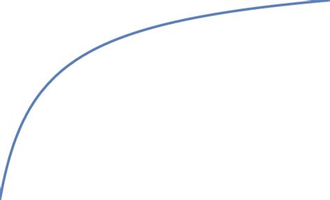 The σbeσcs Ratio Versus Photon Energy The 7 Be Photo Dissociation