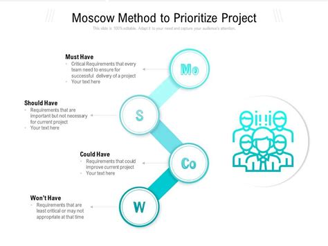 Moscow Method To Prioritize Project Ppt Powerpoint Presentation Professional Example File Pdf