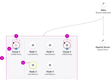 Node Map Horizon Design System