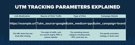 UTM Tracking Use UTM Parameters For Precise Performance Tracking The Good Fellas Digital