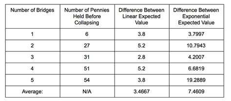 Ml Functions Better Math
