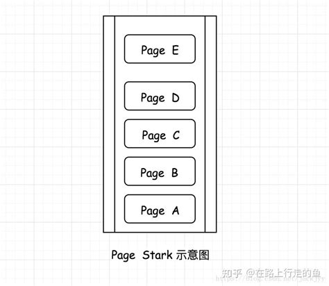 微信小程序，页面跳转问题 知乎