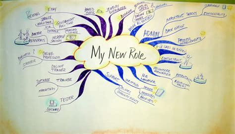 Mind Mapping 101 Your Practical Introduction MindMaps Unleashed