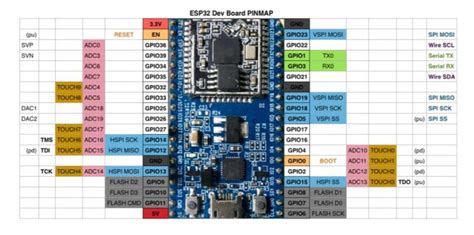 Flash Esp32 Wrover Esp Wroom32 With Usb Uart