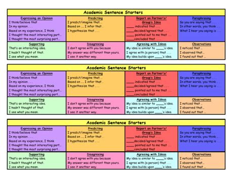 Academic Sentence Starters Guide Pdf Cognitive Science Cognition