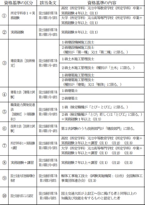 【解体くん名古屋】名古屋市の解体工事業登録代行 は行政書士へ 解体工事業登録・行政書士・申請代行
