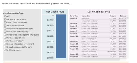 Solved Daily Net Increasedecrease In Cash Jan 31 21 Mar