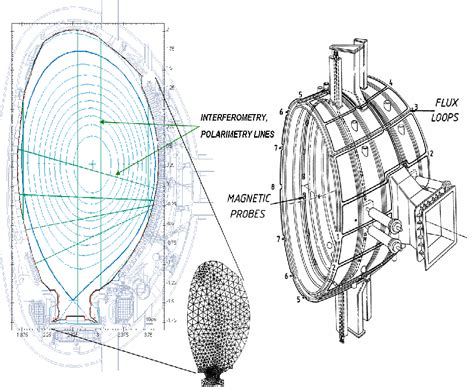 Figure 2 From Real‐time Equilibrium Reconstruction In A Tokamak Semantic Scholar