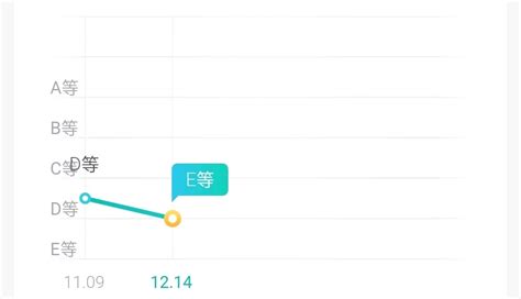Seventeen Community Posts 新鲜的物化成绩，发出来让大家都乐呵乐呵🐸🐸🐸