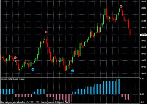 Download XO MTF Indicator For Mt