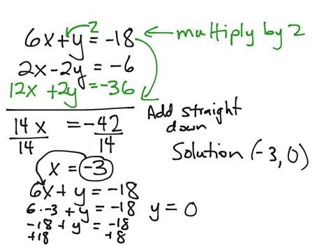 Elimination From The Beginning Math Algebra Linear Equations Showme