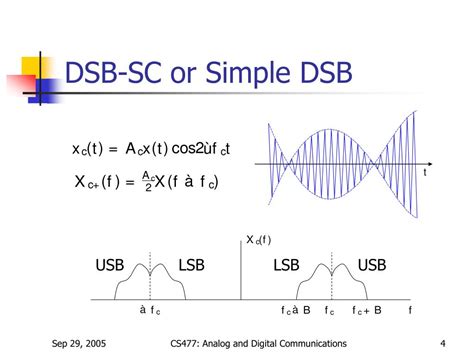 Ppt Am Modulators Ssb Powerpoint Presentation Free Download Id