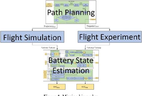 Figure 1 From Development Of Path Planning Tool For Unmanned System Considering Energy