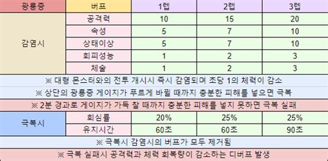 몬스터 헌터 와일즈 인벤 광룡증복마향명 표 몬스터 헌터 인벤 자유 게시판