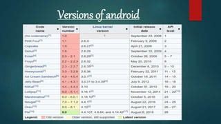 Android Operating System Seminar Ppt Pptx Operating Systems Computer Software And Applications