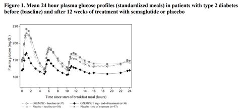 Semaglutide The International Peptide Society
