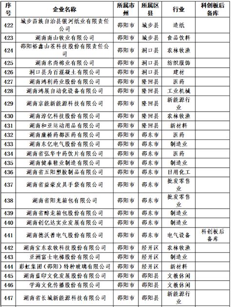 邵东10家！湖南省企业邵阳市