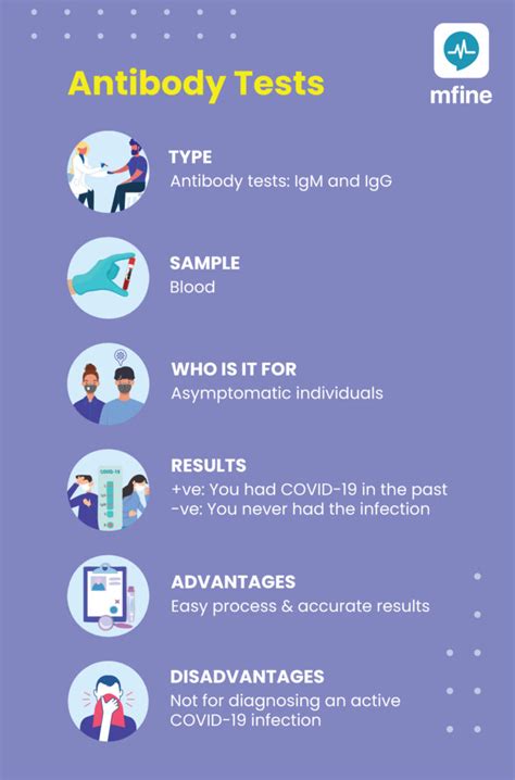 Testing For COVID What Are The Different Types Of Tests MFine
