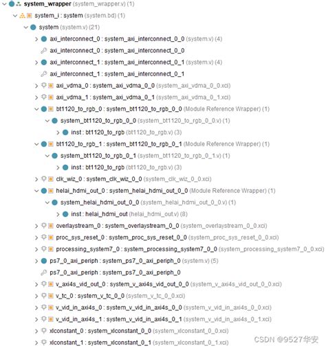 Fpga高端项目：fpga基于gs2971的sdi视频接收hls多路视频融合叠加，提供1套工程源码和技术支持多路视频融合sdk Csdn博客