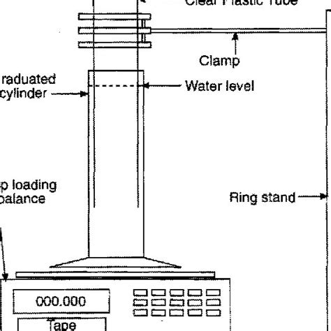 PDF Volume Displacement Provides A Quick And Accurate Way To Quantify New Root Production