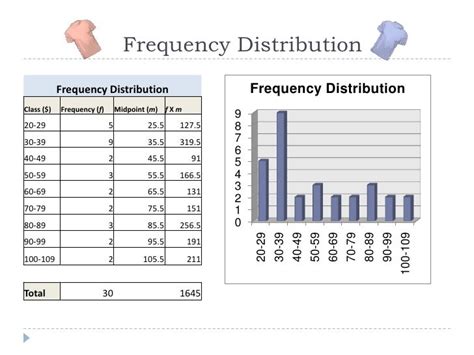 business math examples