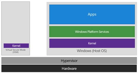 Cmd VMware Workstation And Device Credential Guard Are Not Compatible Stack Overflow
