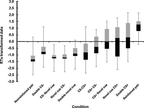 Boxplot For Experiment The Black And Grey Boxes Represent The Download Scientific Diagram