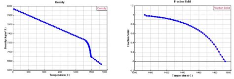 Model Parameters Of Steel Casting System Zhy Casting