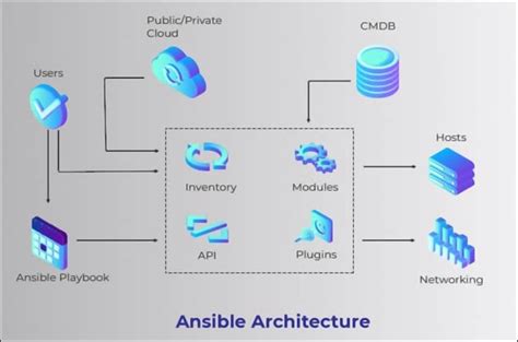Server Automation Guide PhoenixNAP KB