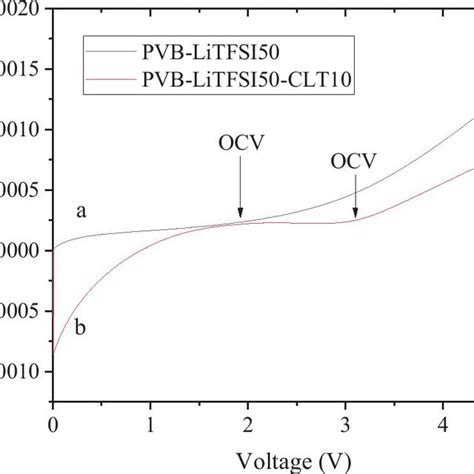 Schematic Representations Of Li Pathways In PVB Composite Electrolyte Download Scientific