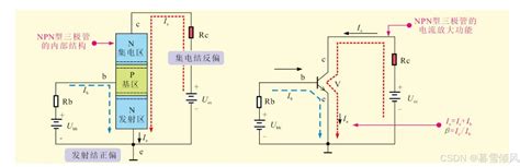【硬件介绍】三极管工作原理（图文典型电路设计） 技术栈