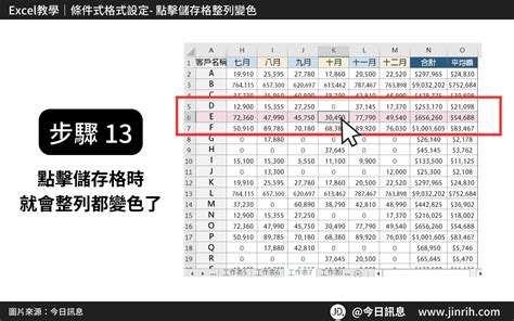 Excel設定條件格式化，儲存格自動變色，數據報表必學 今日訊息